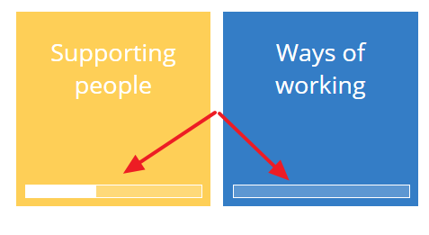 Wyre: Completing an elearning module